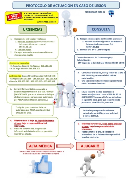 Protocolo en caso de lesión Protocolo en caso de lesión